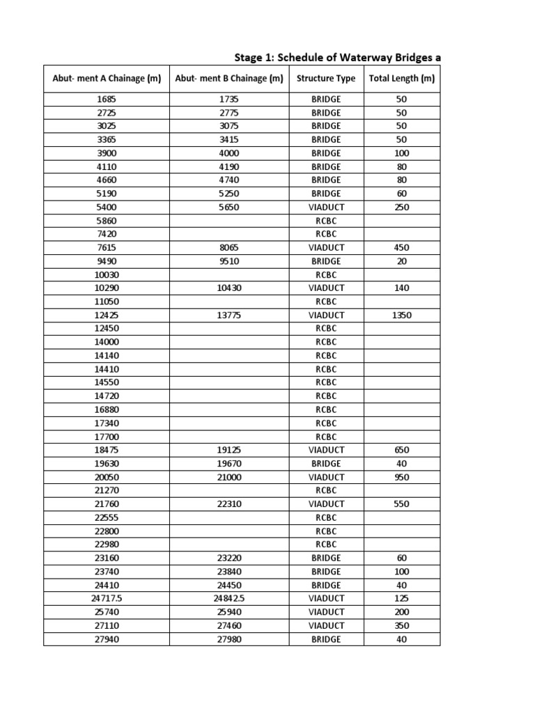 Stage 1: Schedule of Waterway Bridges and Viaducts (Main Control Line ...