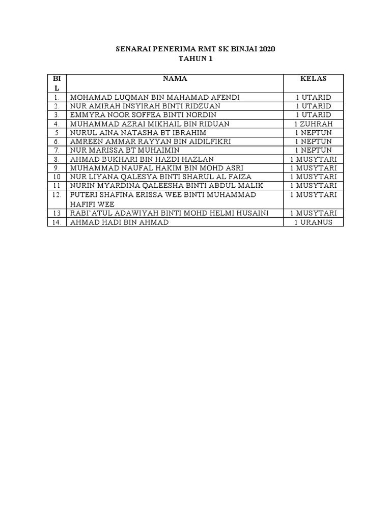 Senarai Murid RMT SK Binjai 2020 | PDF