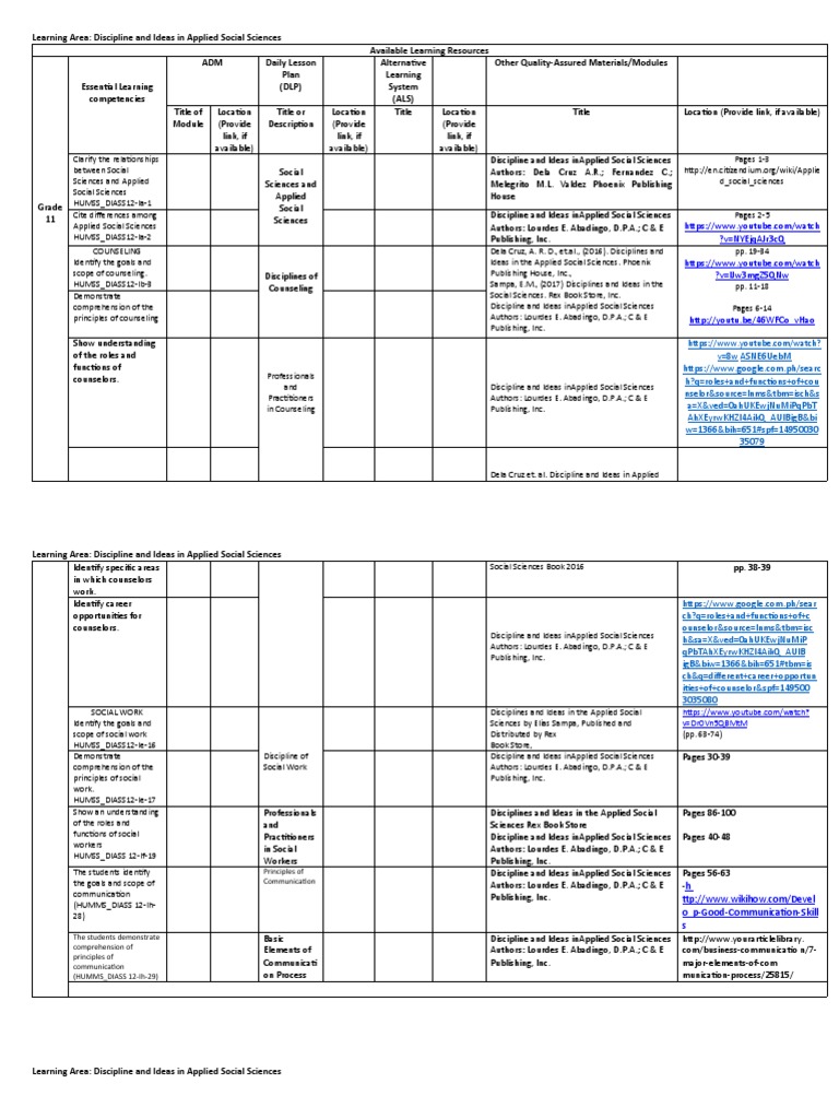 MELC (Diass) | Social Science | Learning
