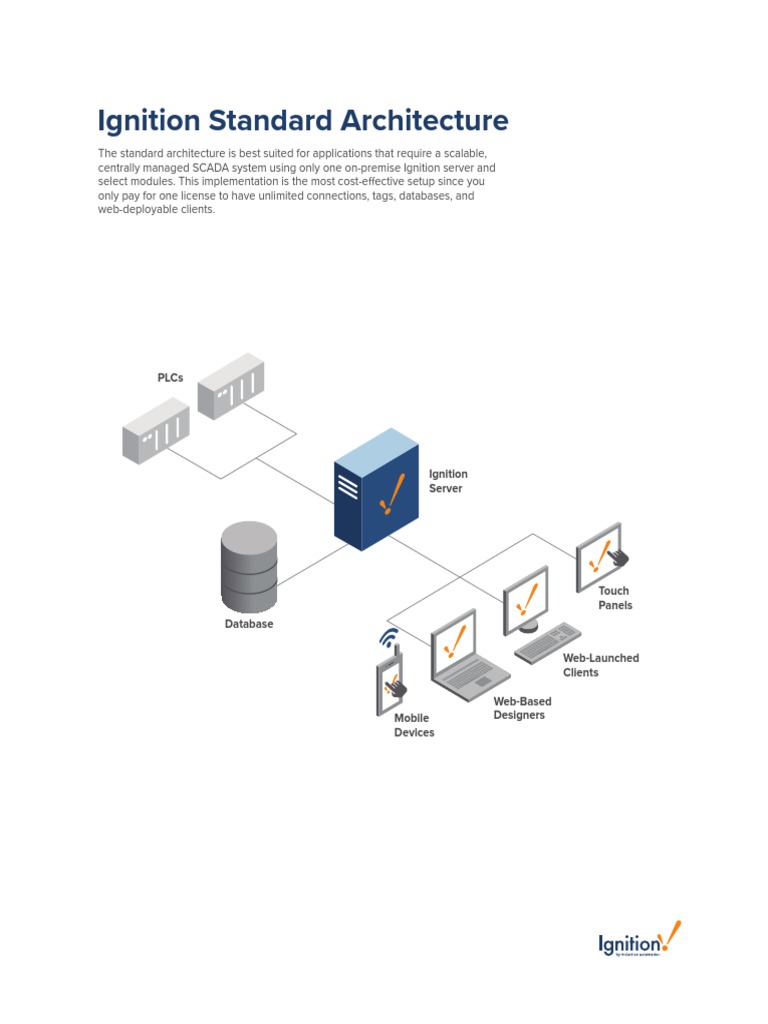 IgnitionArchitecture Standard | PDF