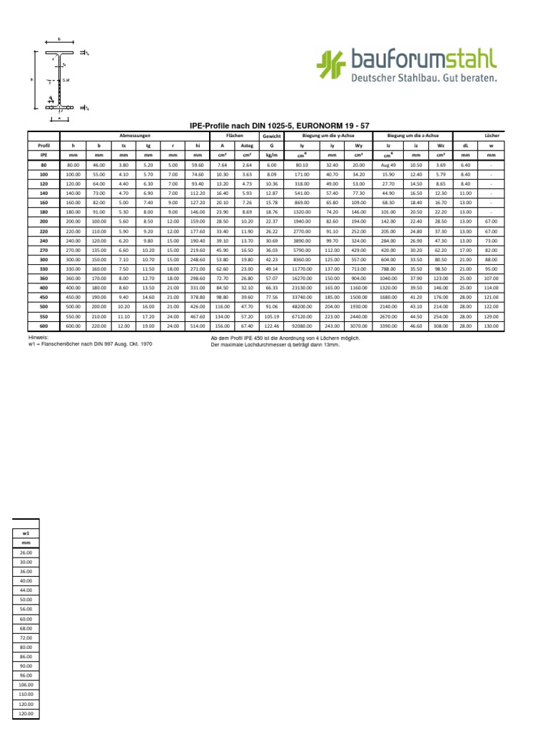 IPE-Profile Nach DIN 1025-5, EURONORM 19 - 57 PDF | PDF