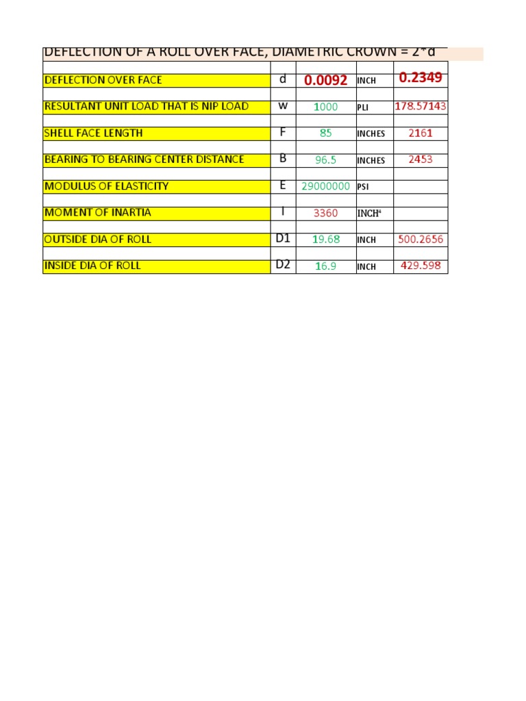Press Roll Deflection Over Face | PDF