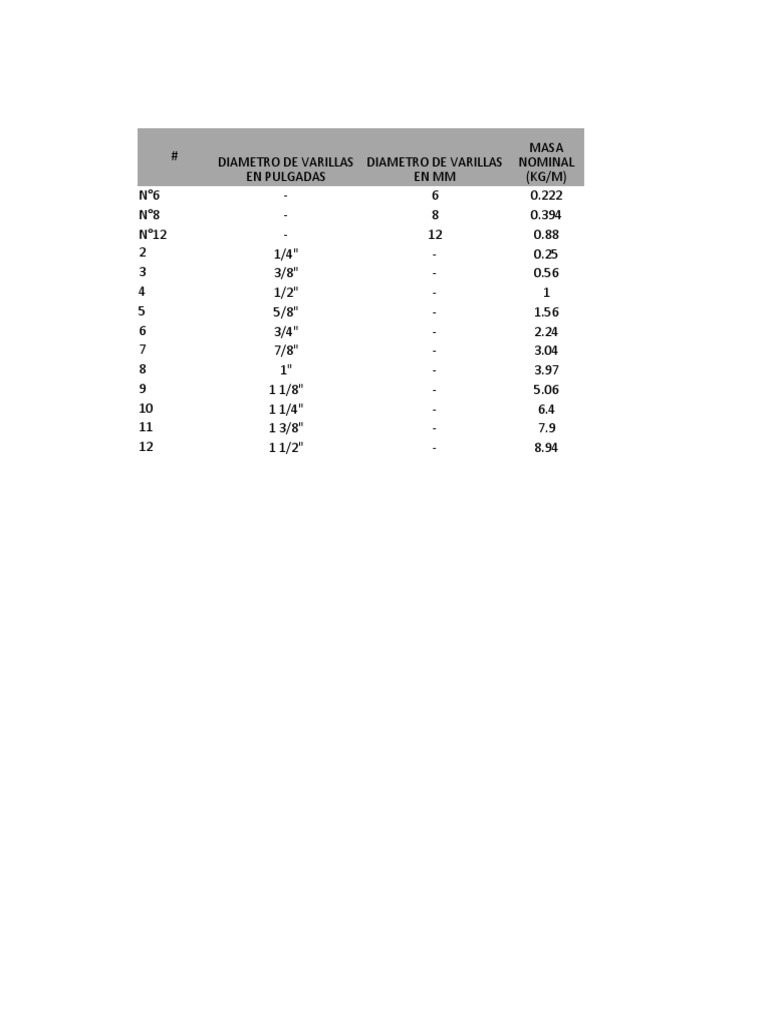 Diametros y Pesos de Varillas | PDF
