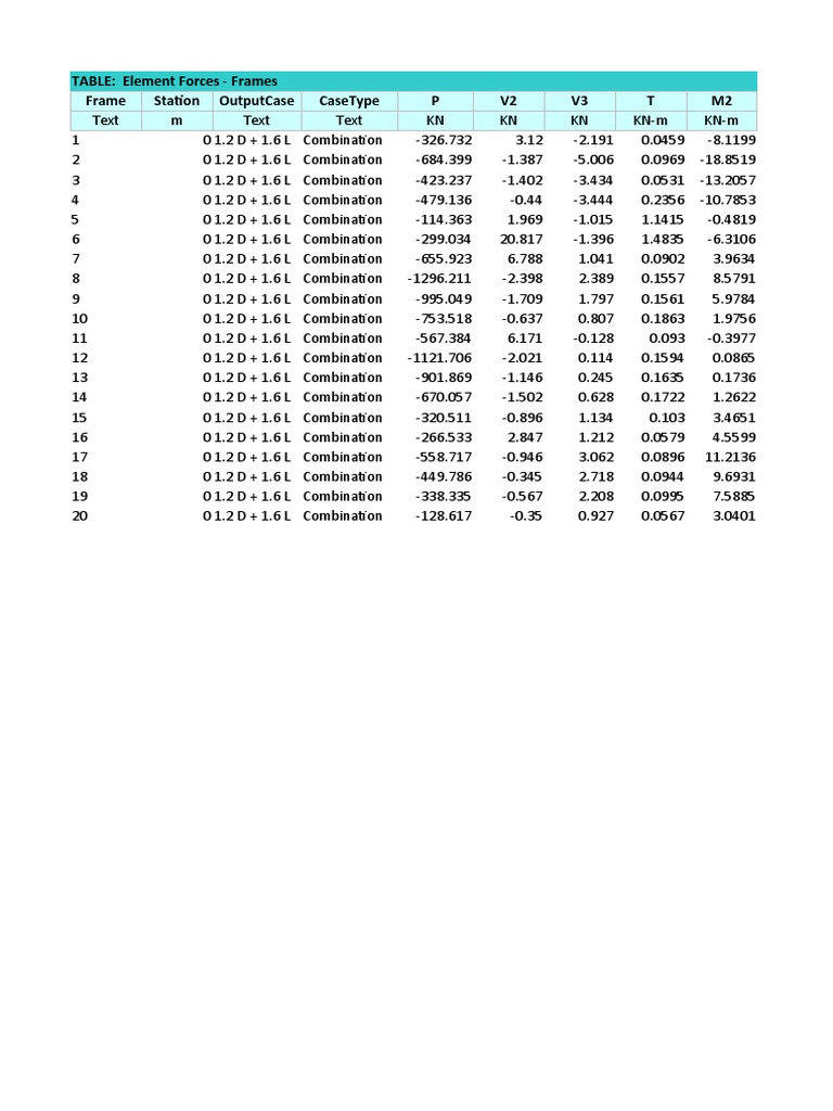 Tabla Pa Pca Column en KN | PDF | Technology & Engineering
