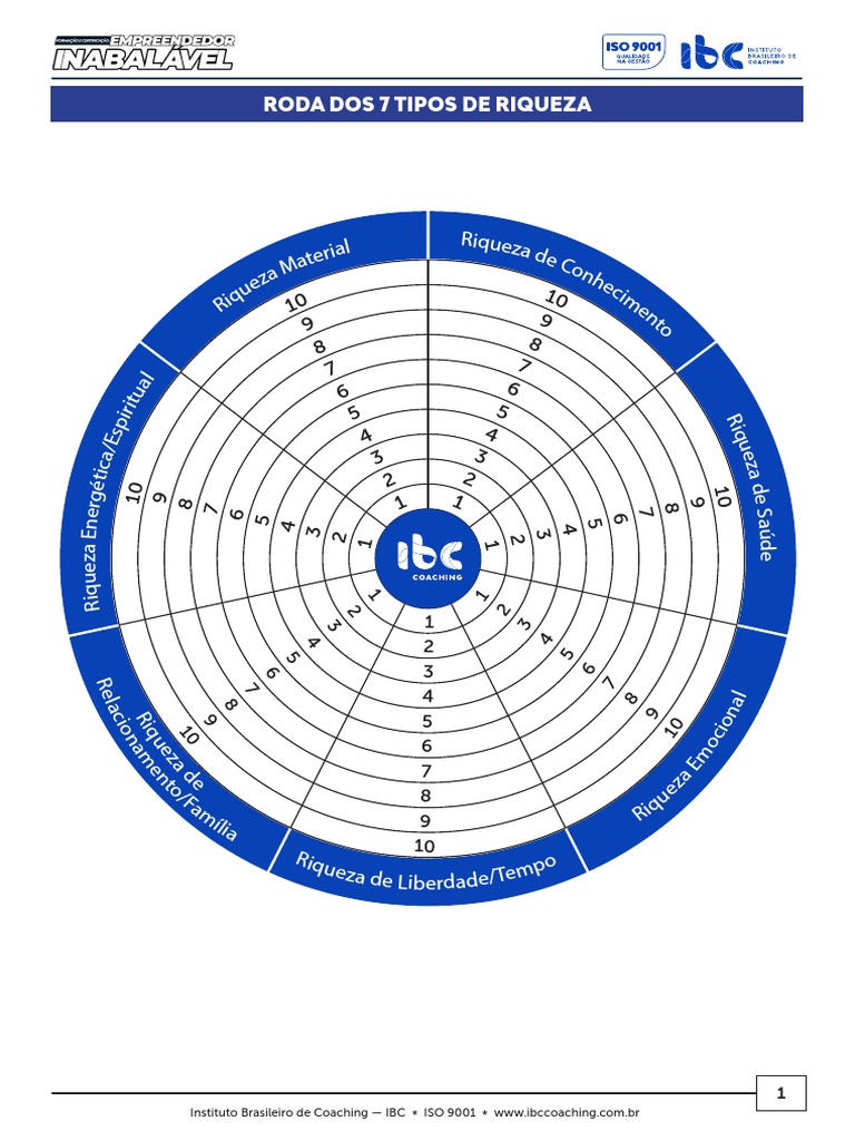 7 Tipos de Riqueza | PDF | Tempo | Emoções