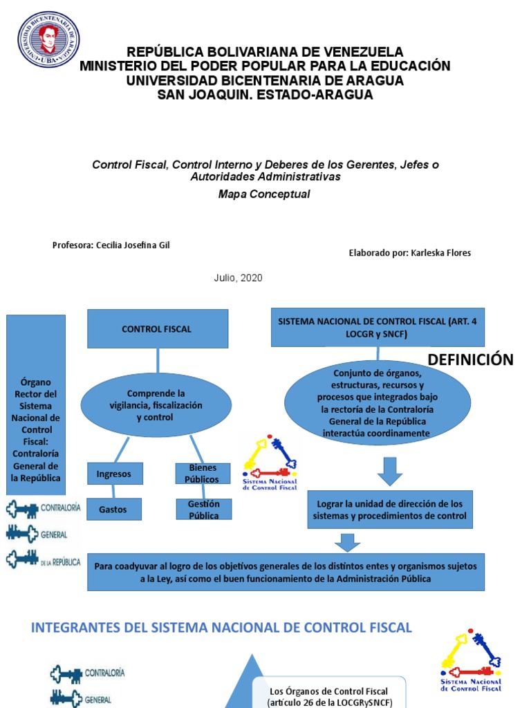 Mapa Conceptual Control Fiscal | PDF | Administración Pública | Esfera ...