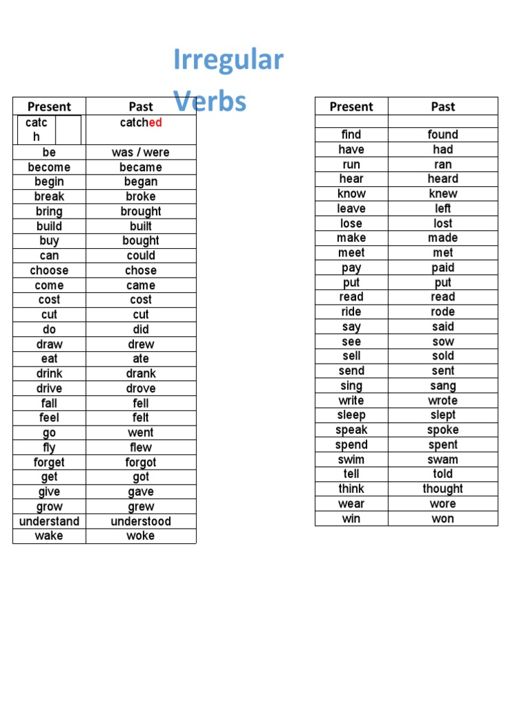 List of Irregular Verbs in English | PDF