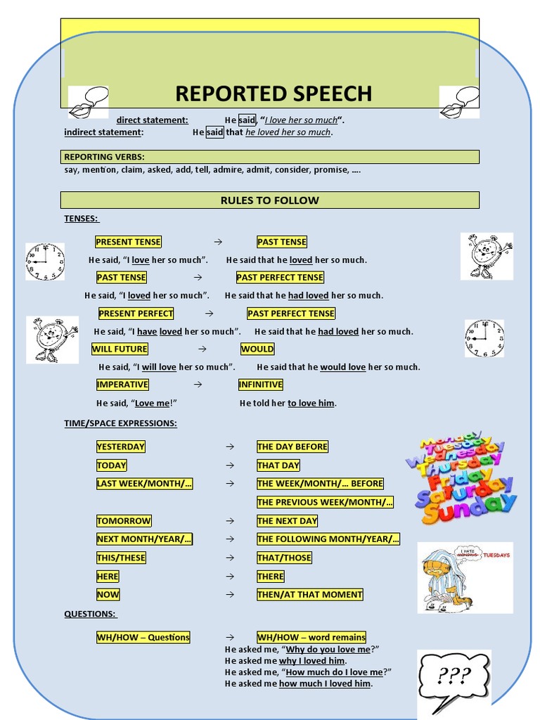 Reported Speech: Rules and Examples for Converting Direct Speech into ...