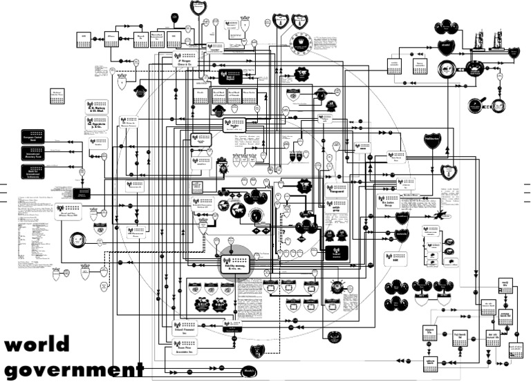 World Government Chart | PDF | World Economic Forum | European Union