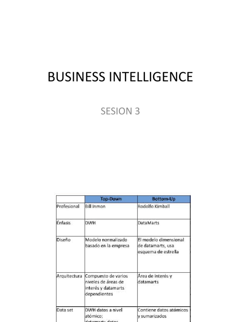 Sesión 6 - Metodología Kimball BI | PDF | Arte