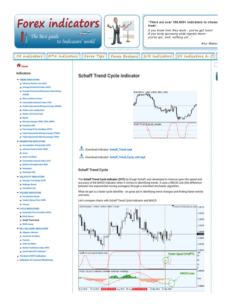 Schaff Trend Cycle Indicator - Forex Indicators Guide | PDF | Moving ...