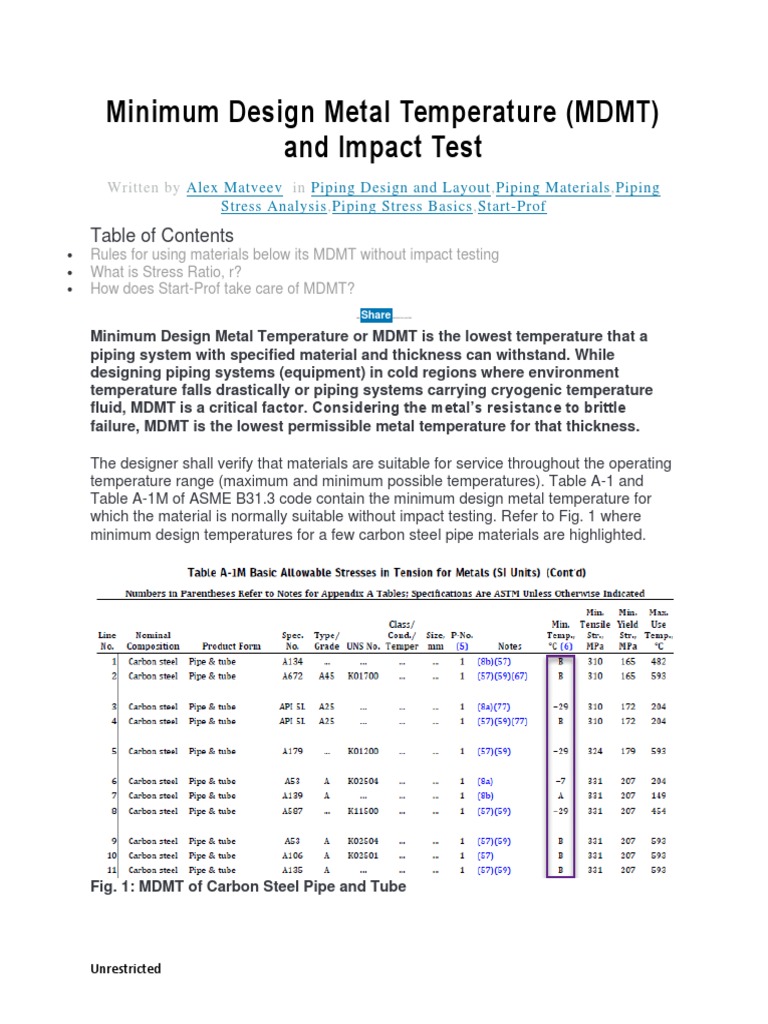 Minimum Design Metal Temperature (MDMT) and Impact Test | PDF | Pipe ...