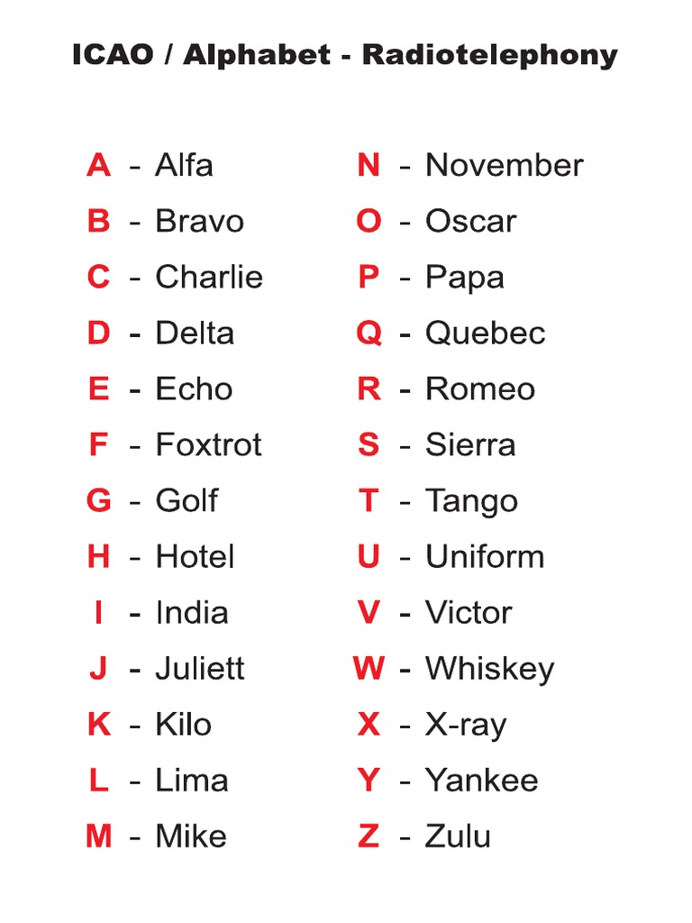 ICAO Alphabet - Radiotelephon A4 PDF | PDF