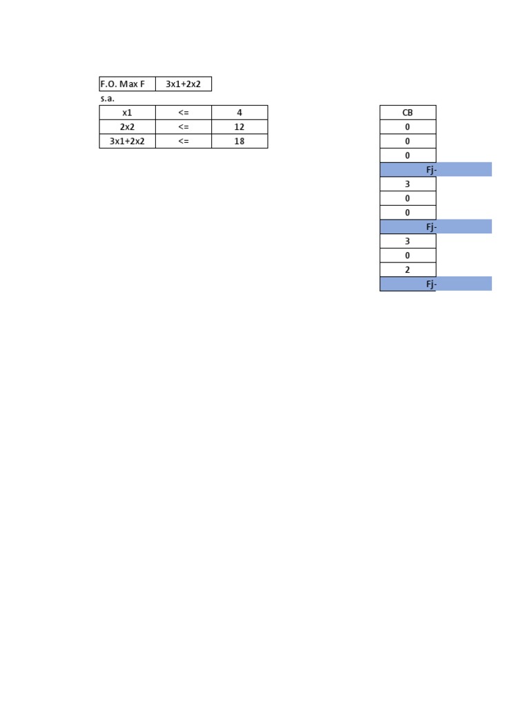 Linear Programming Problem: Maximization of an Objective Function ...