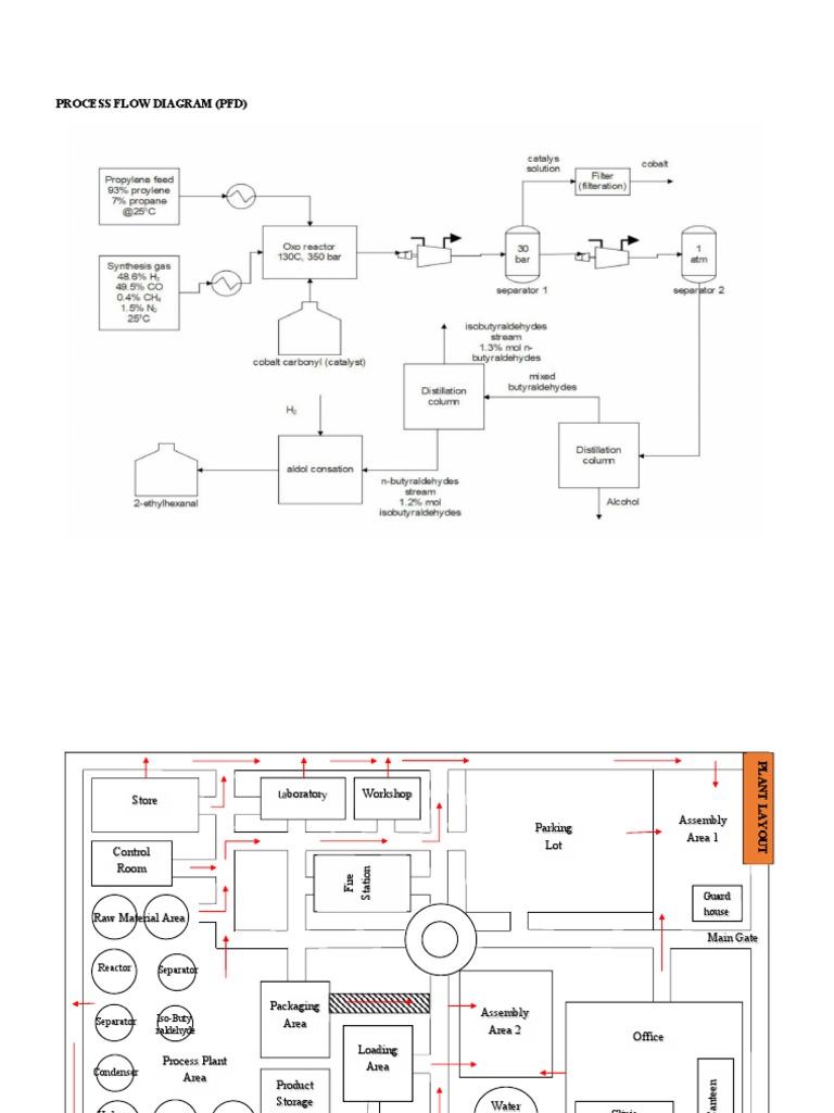 Plant Layout N PFD | PDF | Chemical Process Engineering | Sustainable ...