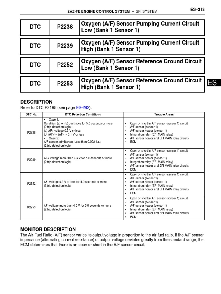 2AZ-FE Engine A/F Sensor DTC Guide | PDF | Relay | Fuel Injection