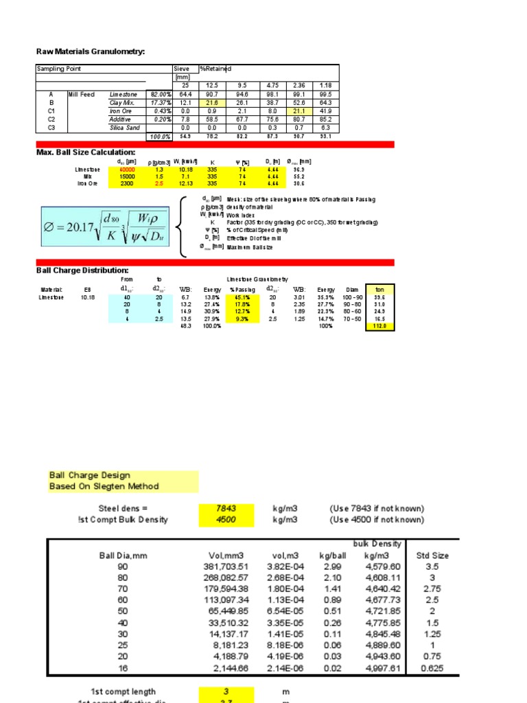 Ball Mill Charge Design Calculations | PDF | Mill (Grinding) | Materials