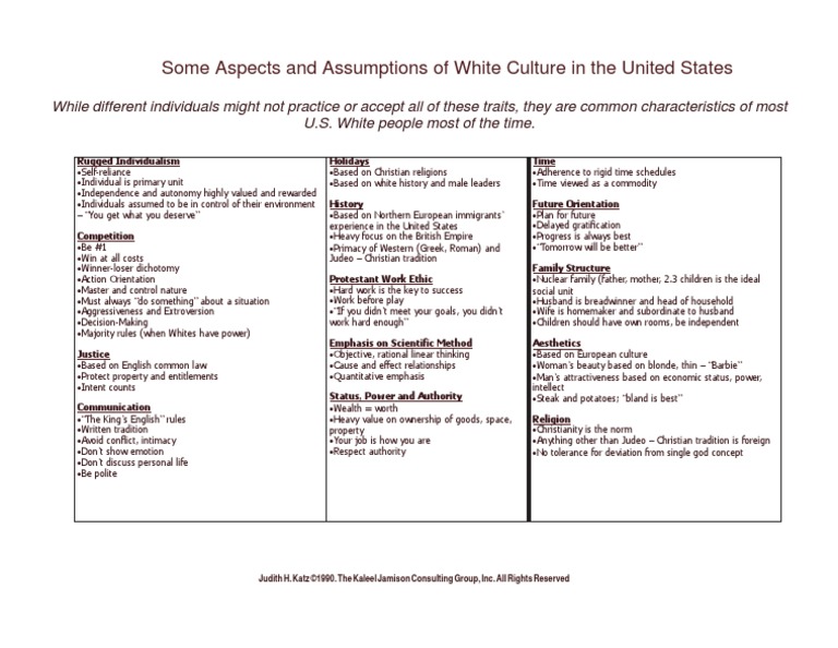 Some Aspects and Assumptions of White Culture in The United States ...