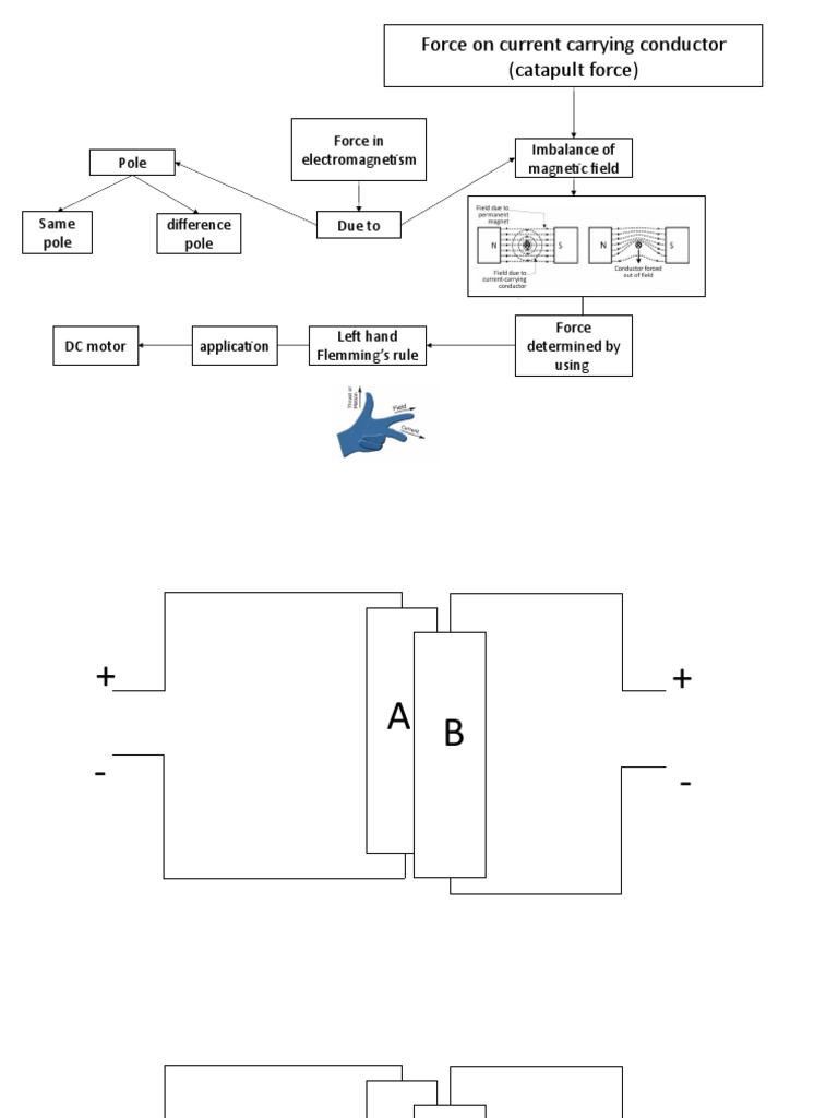 Electromagnetic 4 Catapult Force | PDF