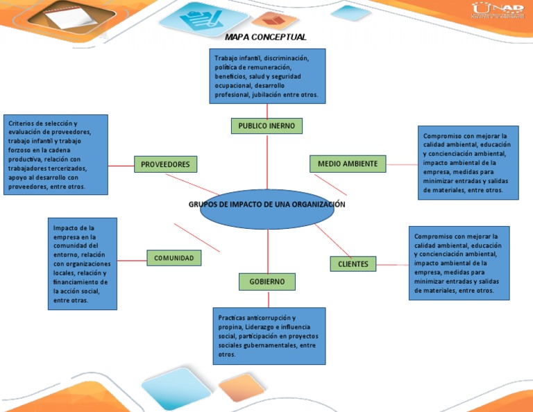 Mapa Conceptual de Rse | PDF | Política | Economias