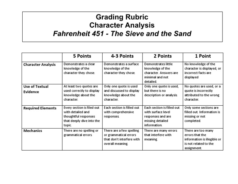 Fahrenheit 451 Grading Rubric | PDF | Cognition | Cognitive Science