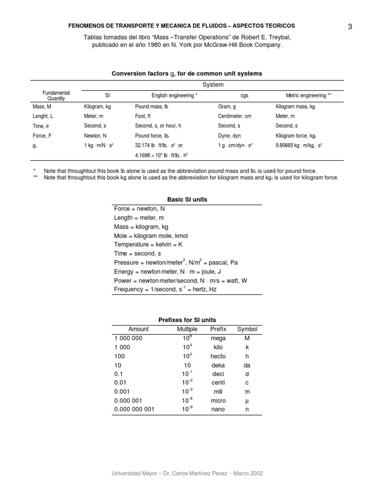 Conversion Factors G: For de Common Unit Systems | PDF | Mole (Unit ...