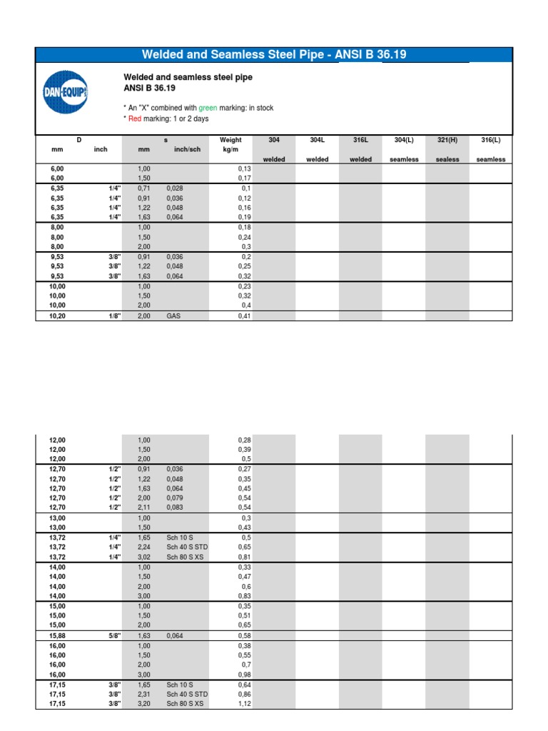 Steel Pipe Specification Sheet - Welded and Seamless Pipes in Various ...