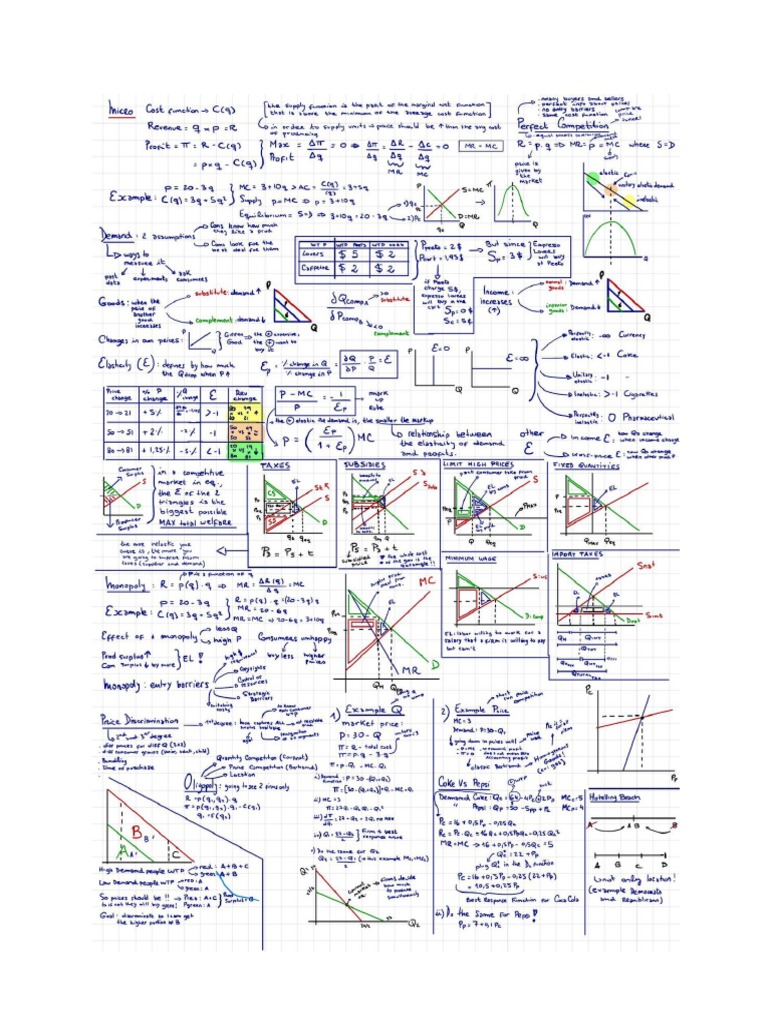 Microeconomics Cheat Sheet PDF | PDF