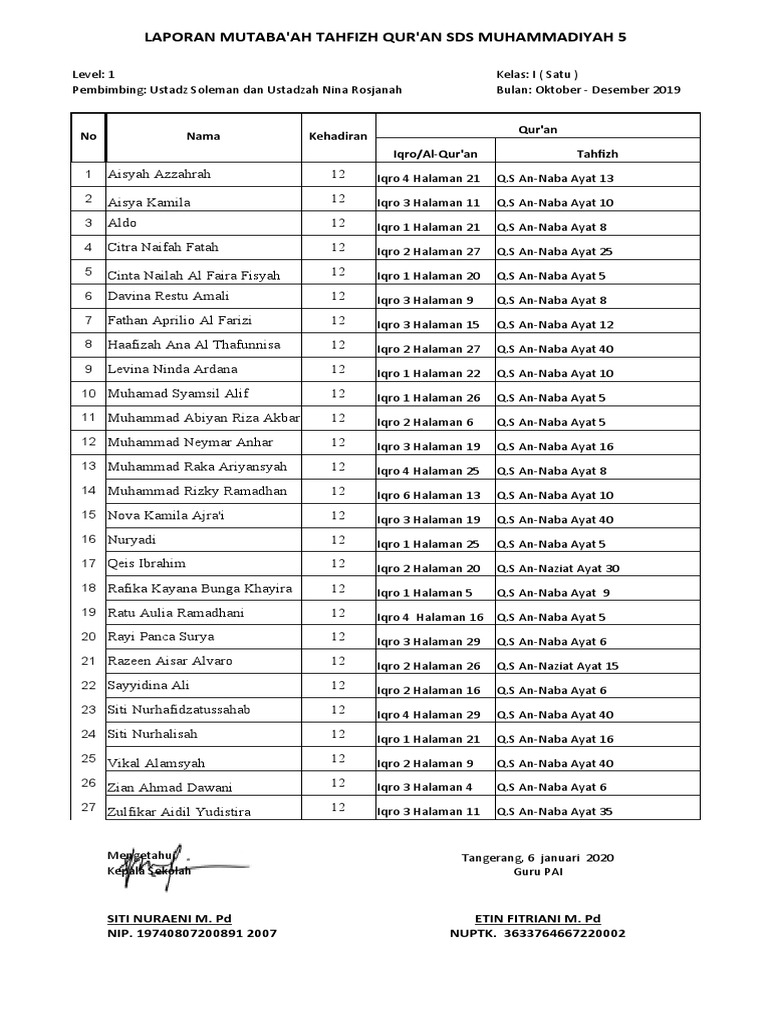 Raport Tahfizh SD | PDF