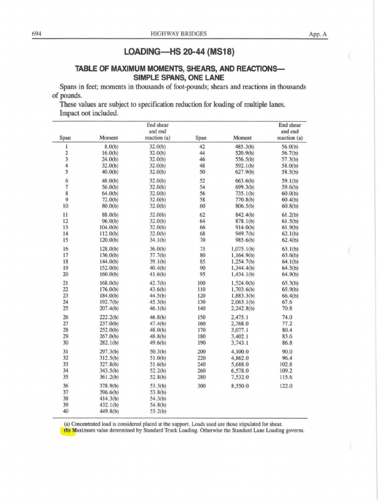 HS 20-44 Loading Limits and Moments | PDF | Civil Engineering | Transport