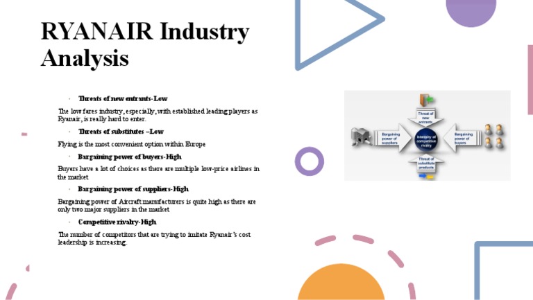 Ryanair's Market Position Analysis | PDF