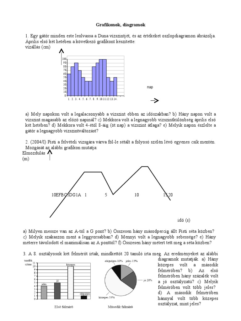 008 Grafikonok | PDF