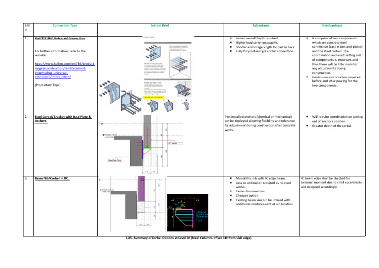 Options For Corbel Design at Level 02. | PDF | Beam (Structure ...