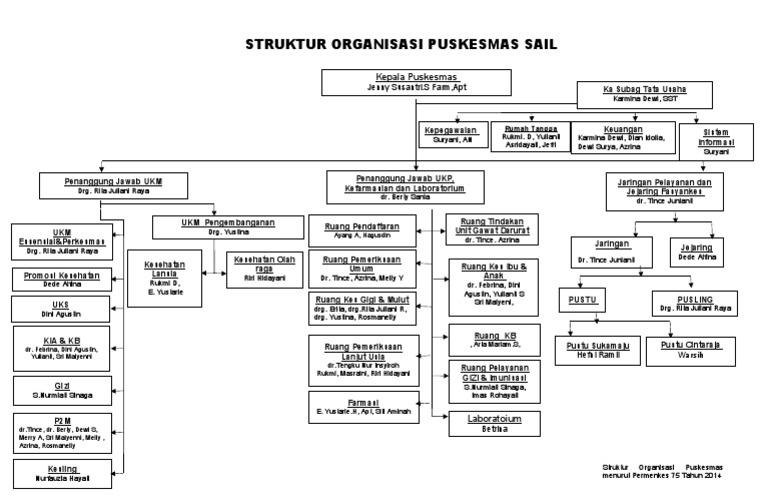 Format SK Kapus | PDF