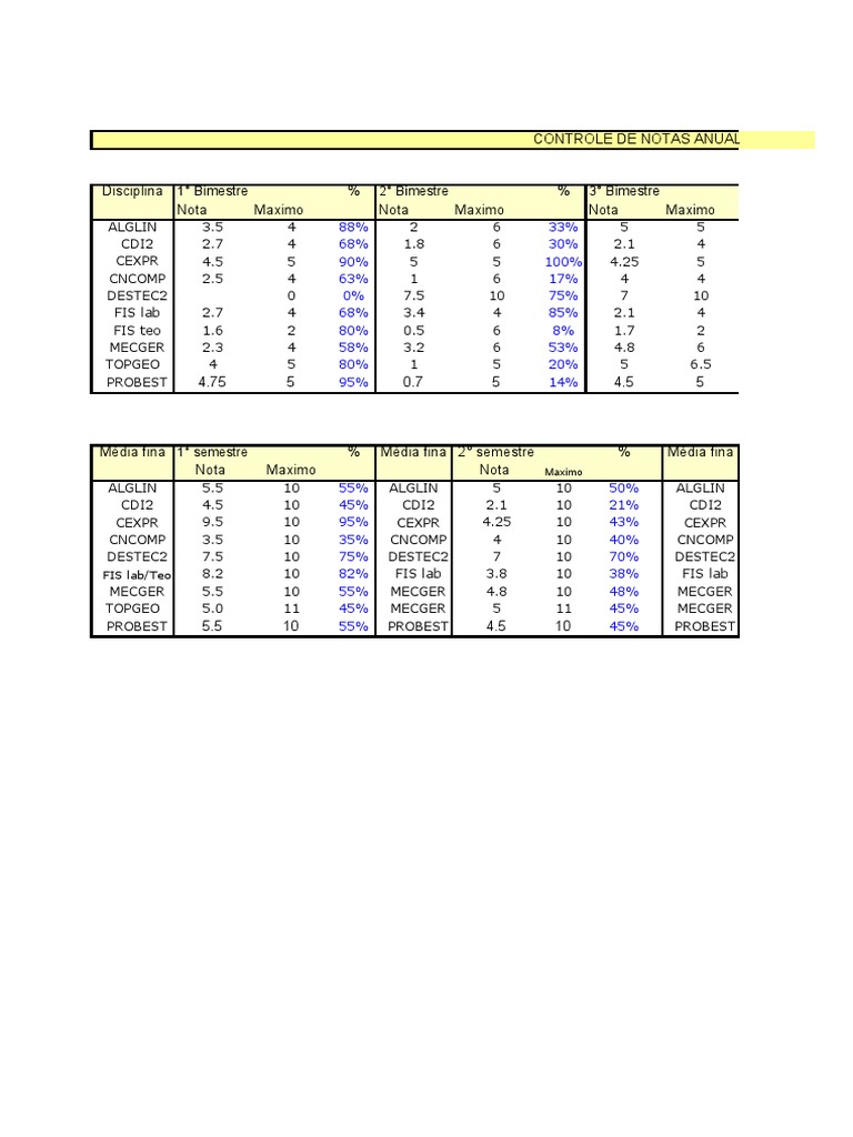 Planilha de Notas Anual | PDF | Computers | Technology & Engineering