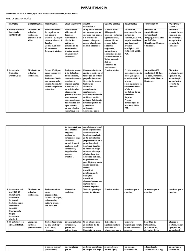 Parasitos | PDF | Diarrea | Especialidades Medicas