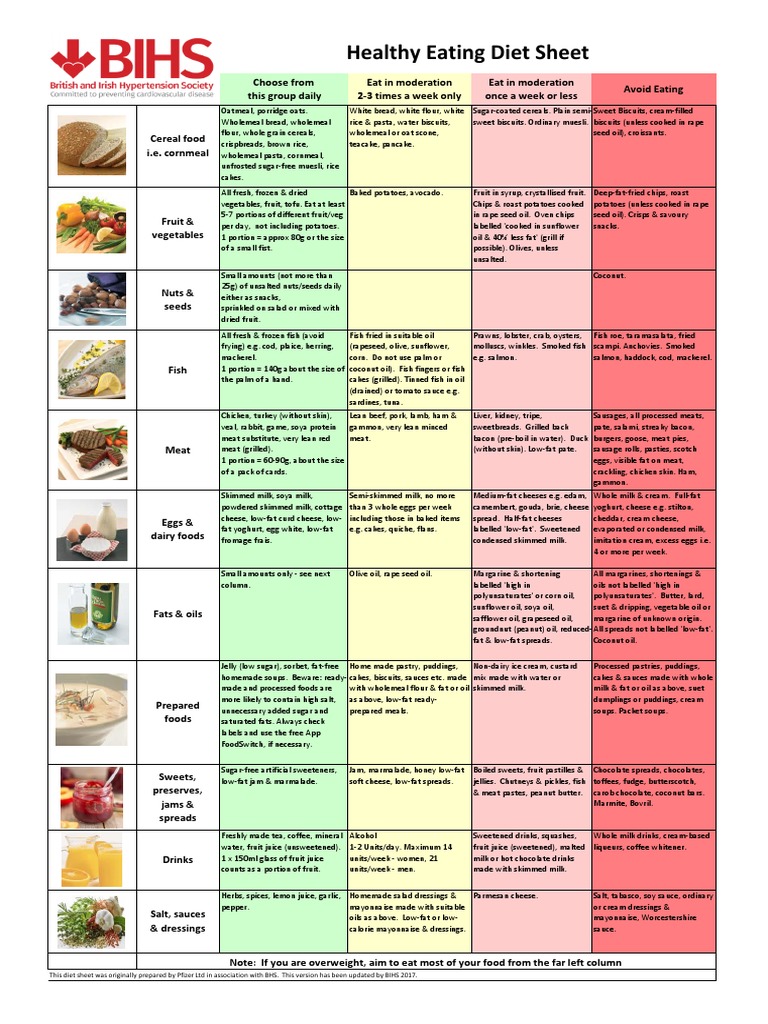 Daily Diet Chart For Men