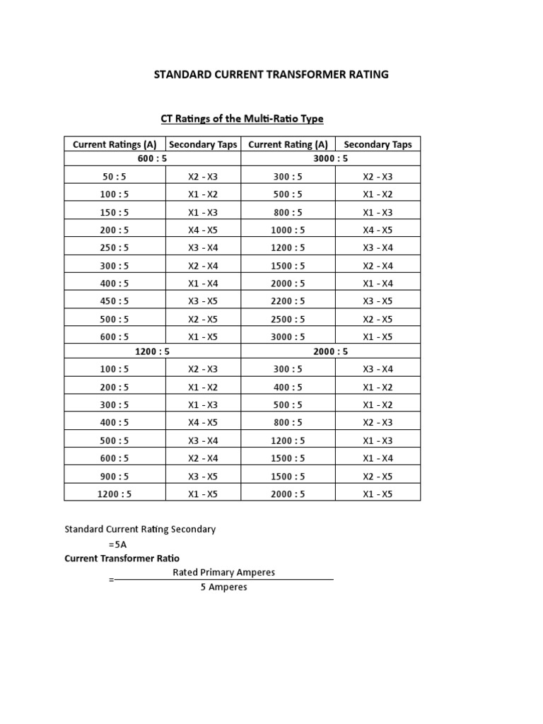 Standard Ratings for Current Transformers | PDF