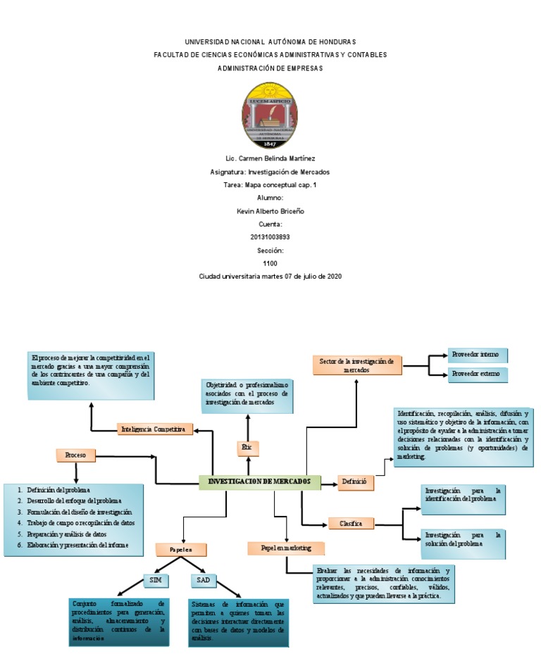 Mapa Conceptual Cap 1 | Descargar gratis PDF | Investigación de mercado | Economias