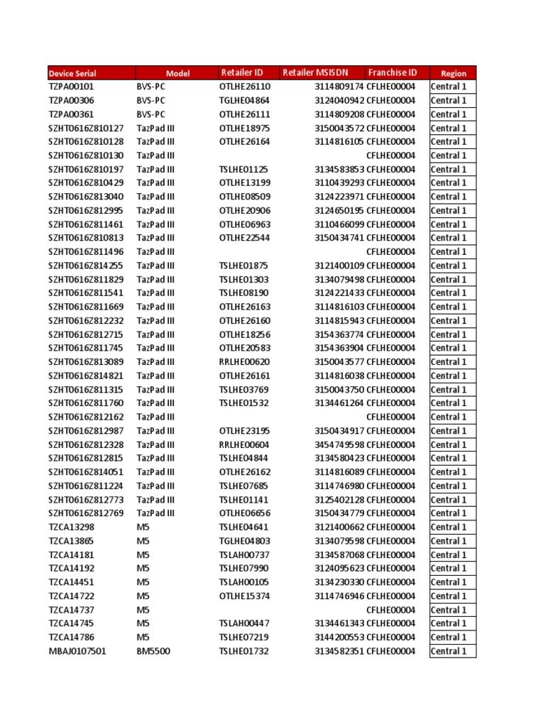 Device Serial Model Region: Retailer ID Retailer MSISDN Franchise ID ...