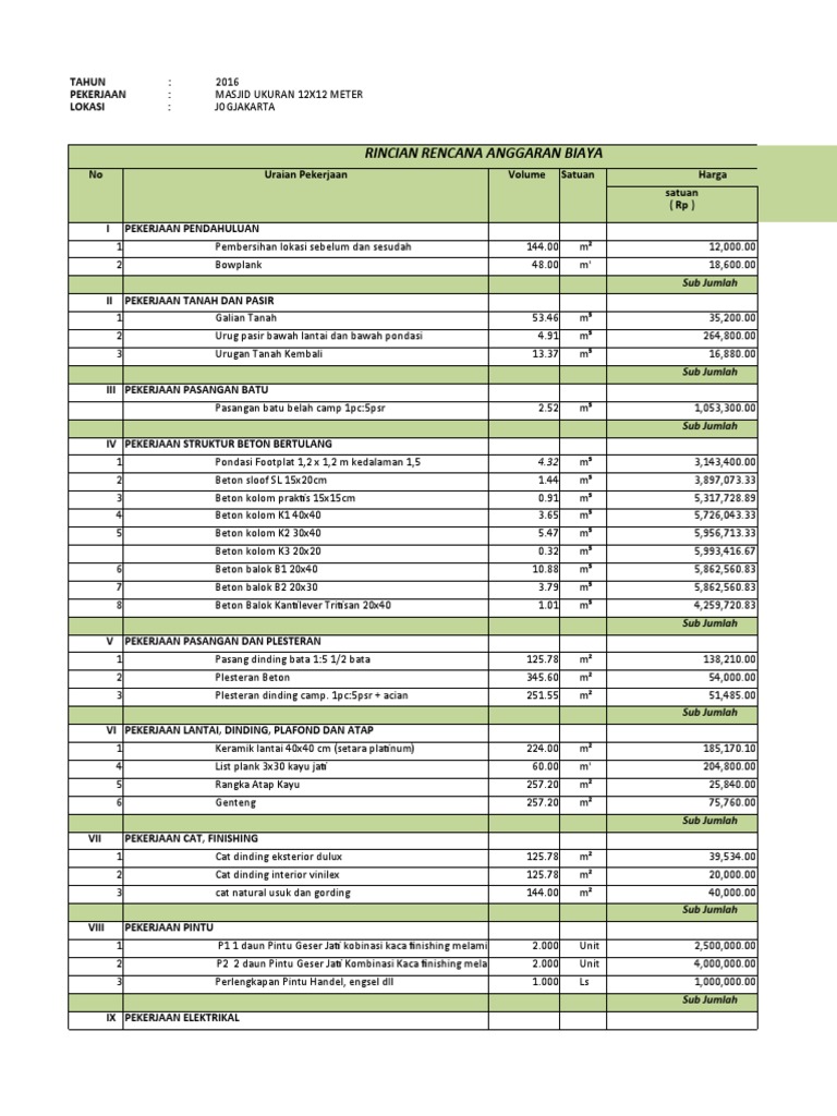 RAB Masjid 12x12 Idekreasirumahcom | PDF