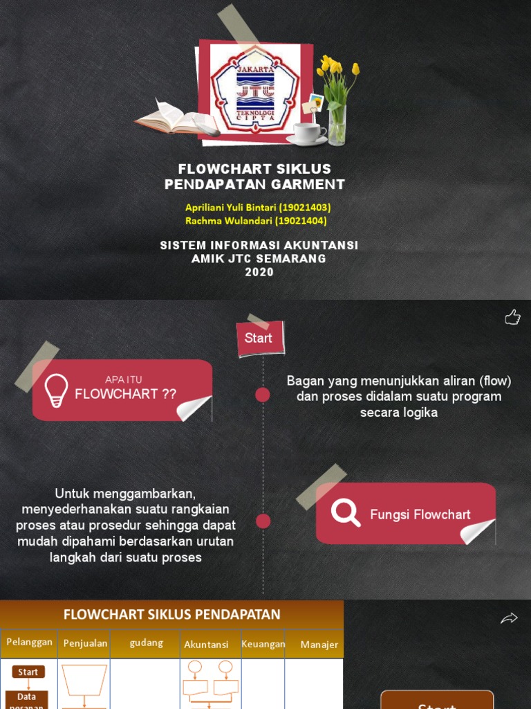 FLOWCHART Siklus Pendapatan | PDF