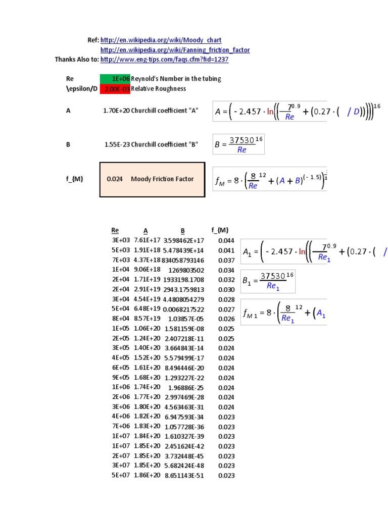 Moody Friction Factor Calculations | PDF