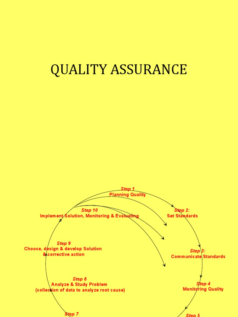 Quality Assurance | PDF | Quality Assurance | Health Care