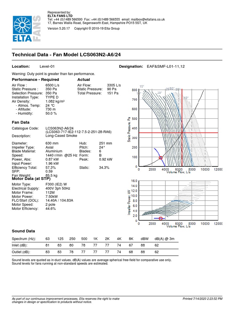 Technical Data - Fan Model LCS063N2-A6/24: Level-01 EAF&SMF-L01-11,12 ...