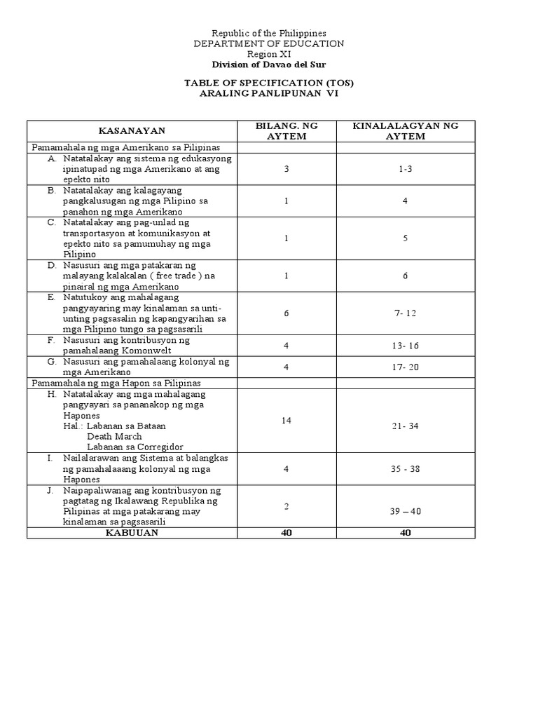 Ap 6 2ND Quarter Test | PDF