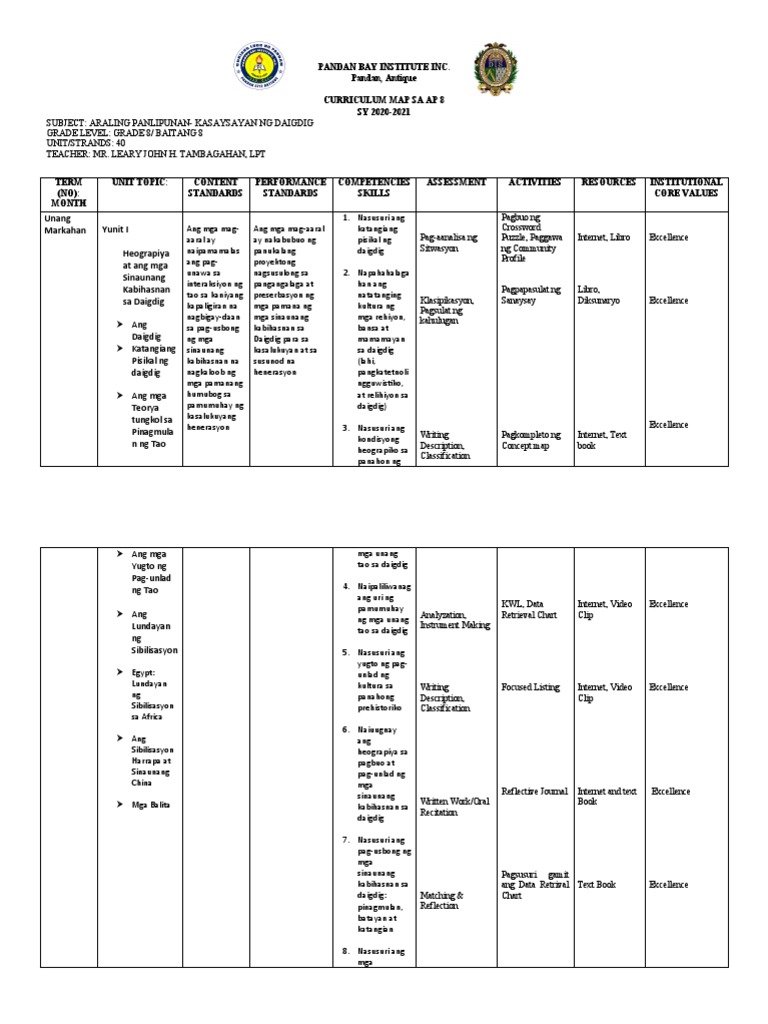 Curriculum Map Sa AP8 | PDF