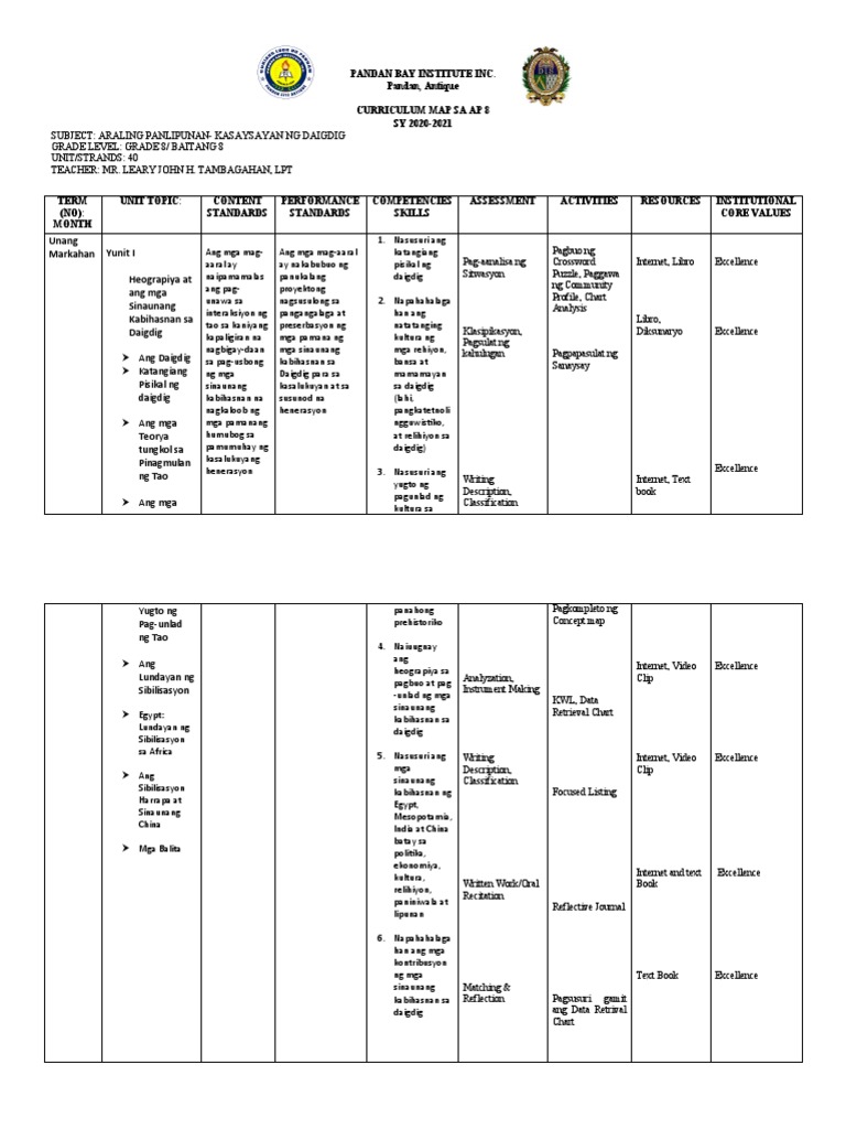 Curriculum Map Sa AP8 NewNormal | PDF