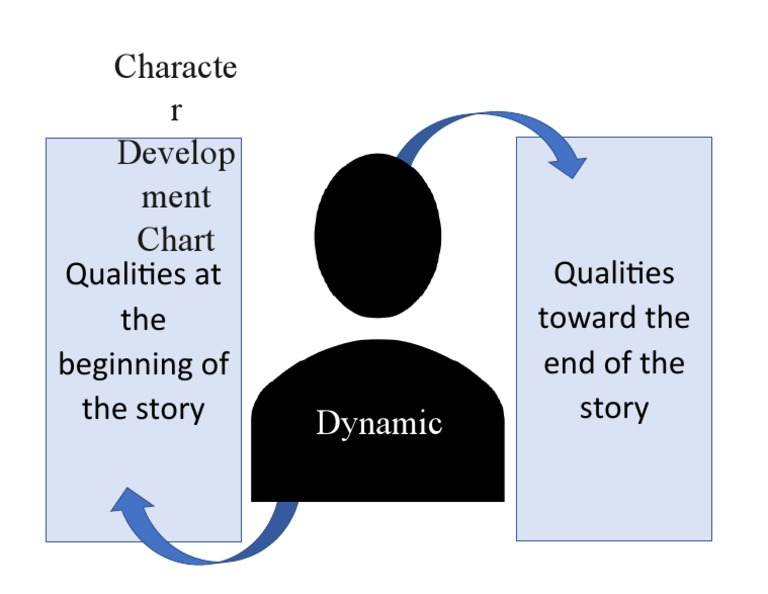 Character Development Chart | PDF