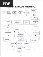 Flowchart Proses Pembelian Tokopedia | PDF
